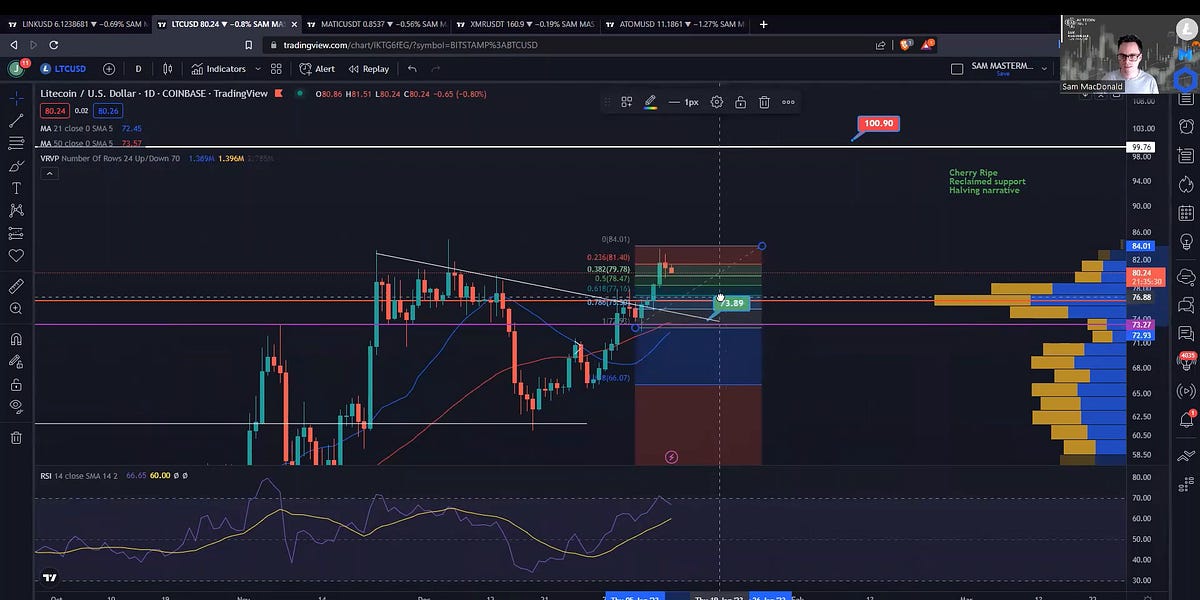 THE ALTCOIN BIBLE - MATIC, XMR, LINK, LTC, ATOM are in my sights this week. BUY & SELL levels on ...