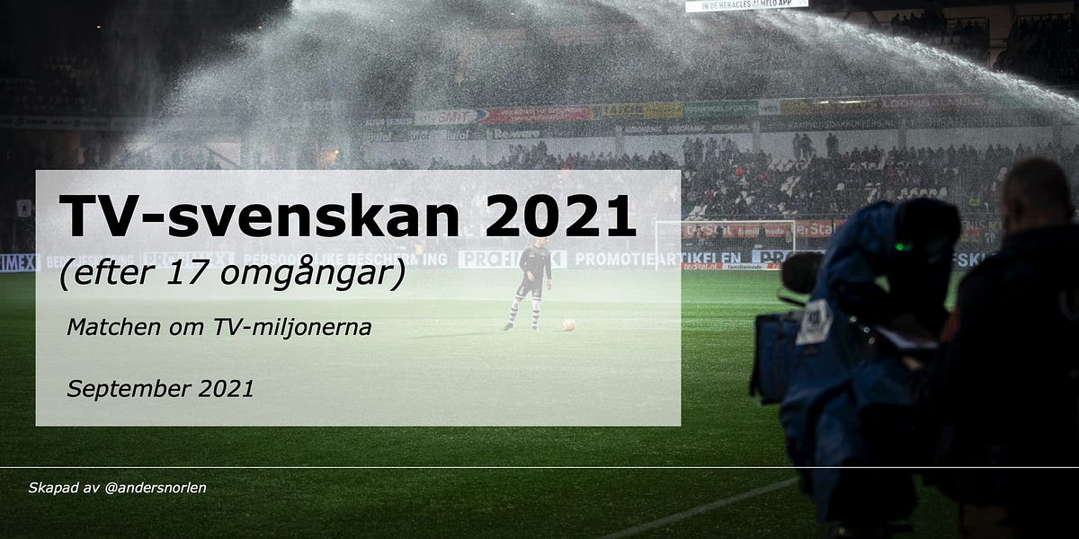 TV-svenskan 2021: Kampen om TV miljonerna