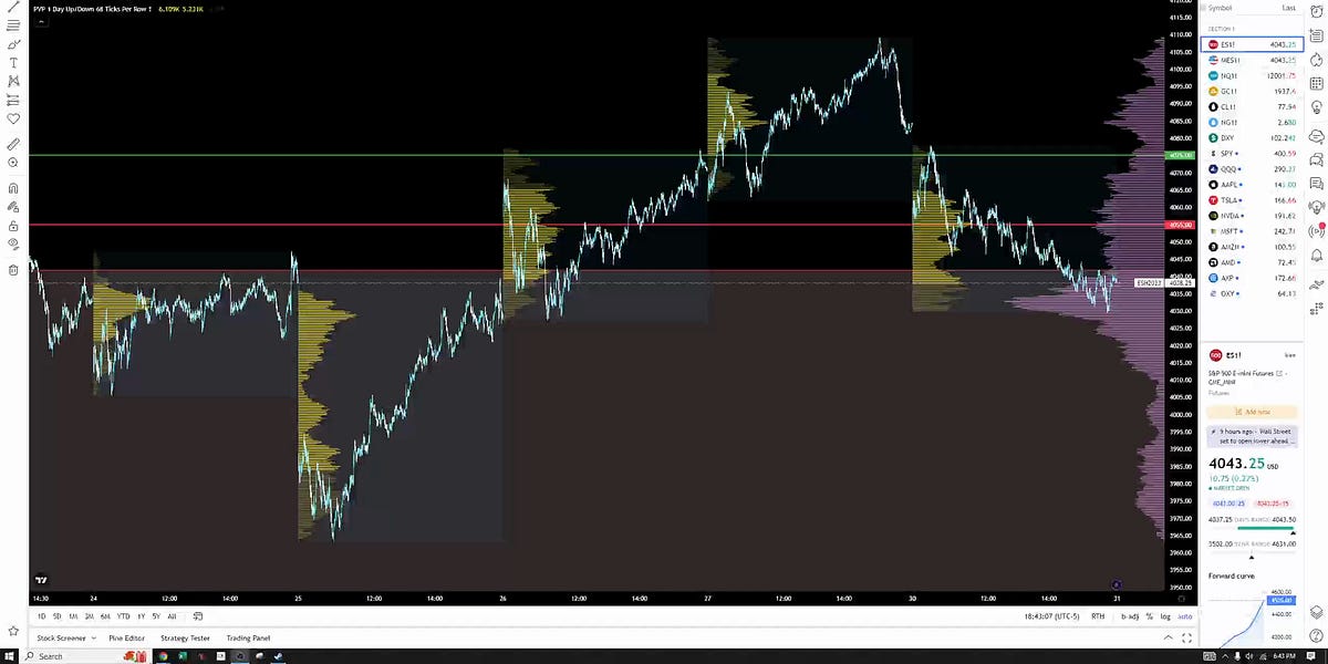 Monday Update + Daily Plan 1/31/23 - Flint Flow