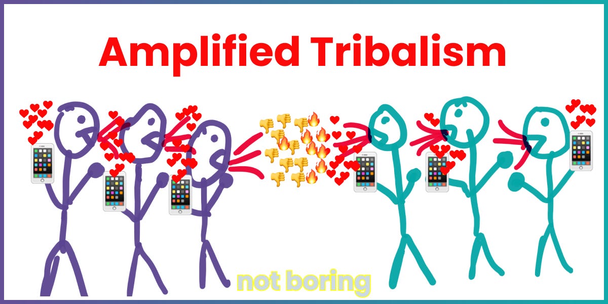 Amplified Tribalism - Not Boring by Packy McCormick