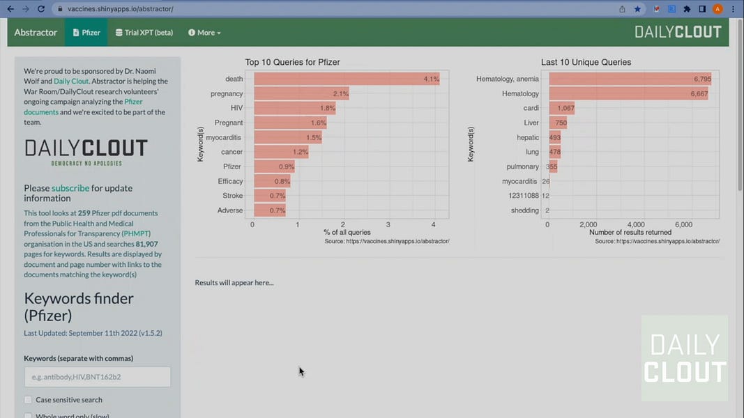 A Demonstration of How to Use the Abstractor Tool to Search the Pfizer ...
