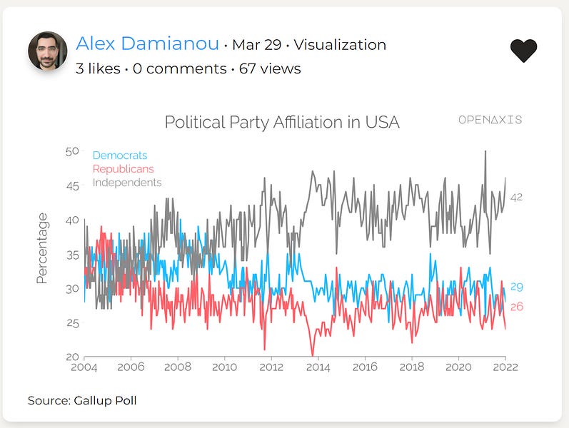 Charts of the week - by Alex