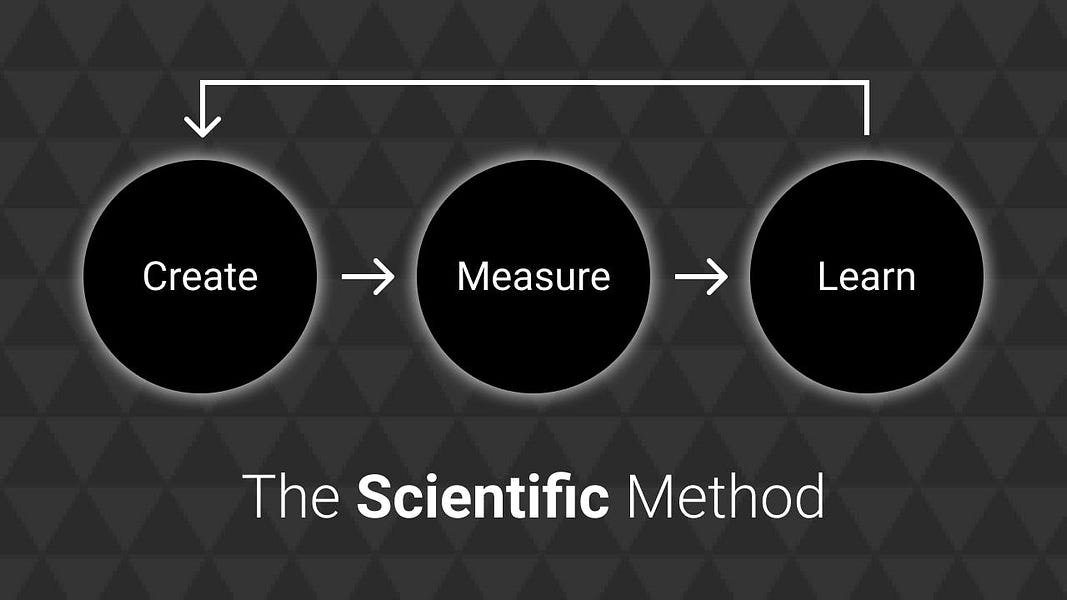 Rush...measure...learn - by Craig Roh - D-Line Examples