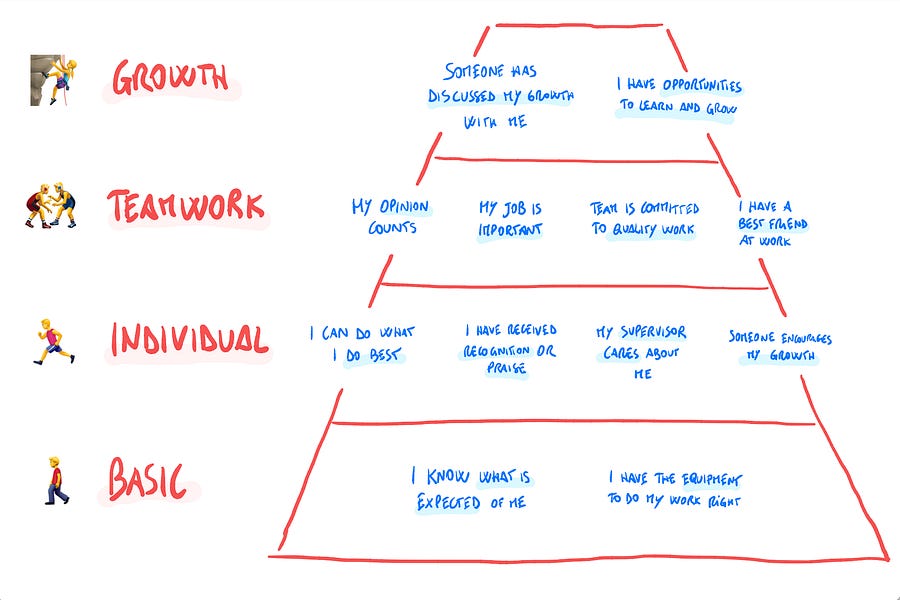 The Pyramid of Engagement 🏔️ - by Luca Rossi - Refactoring