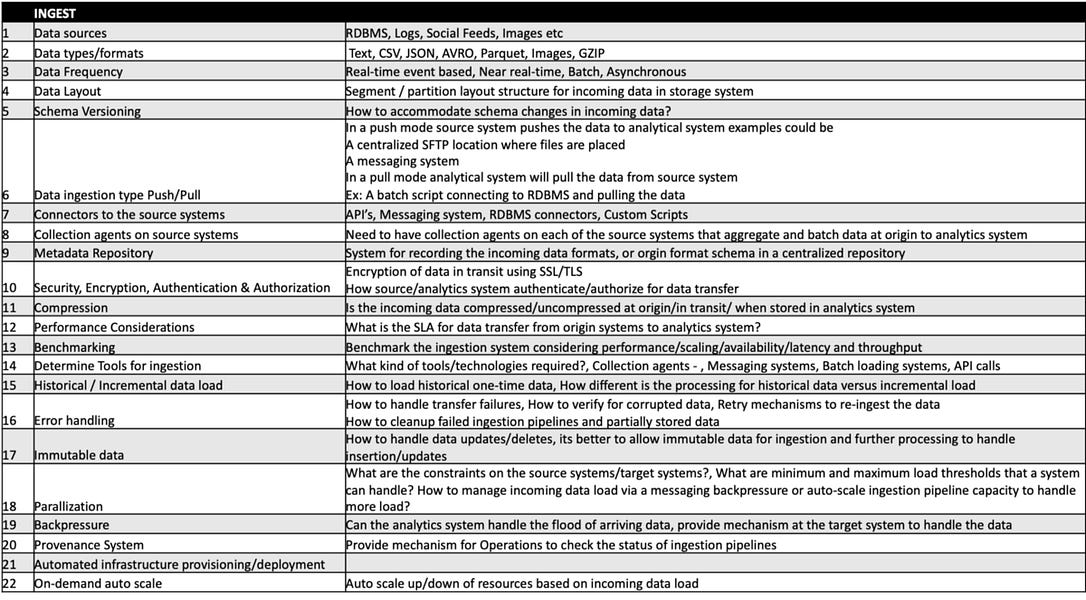 A work breakdown structure (WBS) for big data analytics projects — Part 1