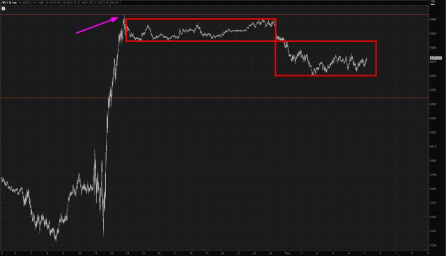 Chart Tease - Slope of Hope Charts for Short Sellers