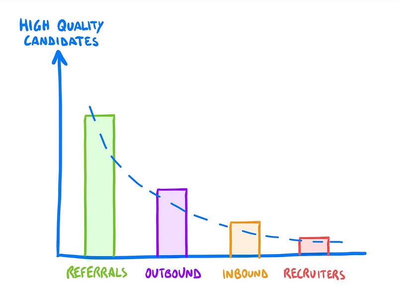 Monday 3-2-1 – balancing engineering work, strategy vs execution ...