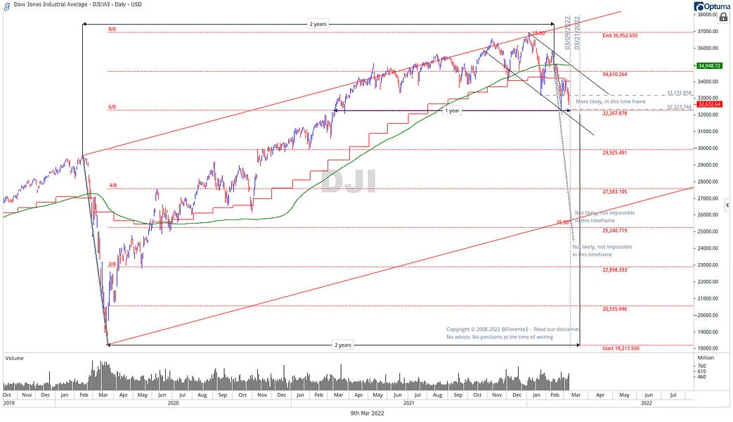 The World in turmoil - take 2 - @Fiorente2’s Newsletter