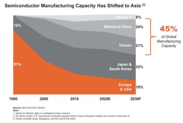 Global Foundries S-1 Breakdown - by Doug O'Laughlin