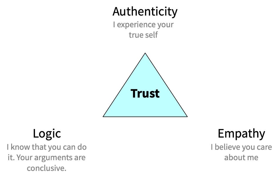 Five steps to building trust - by Krishan Mathis