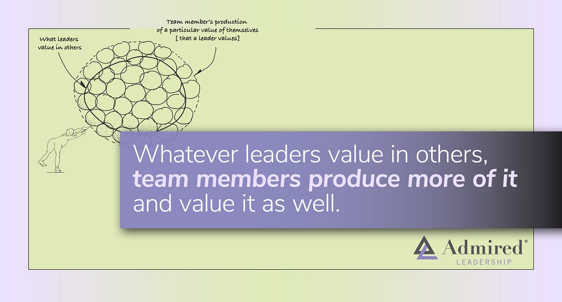 What Do You Value in Others?