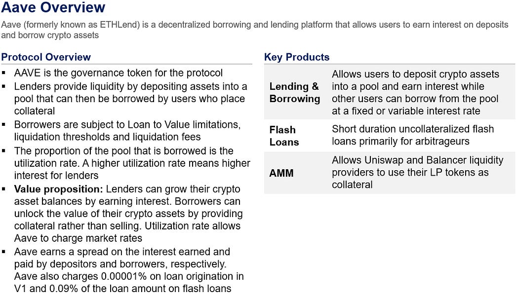 Overview of AAVE (Part 1 of 2) - DeFi Education