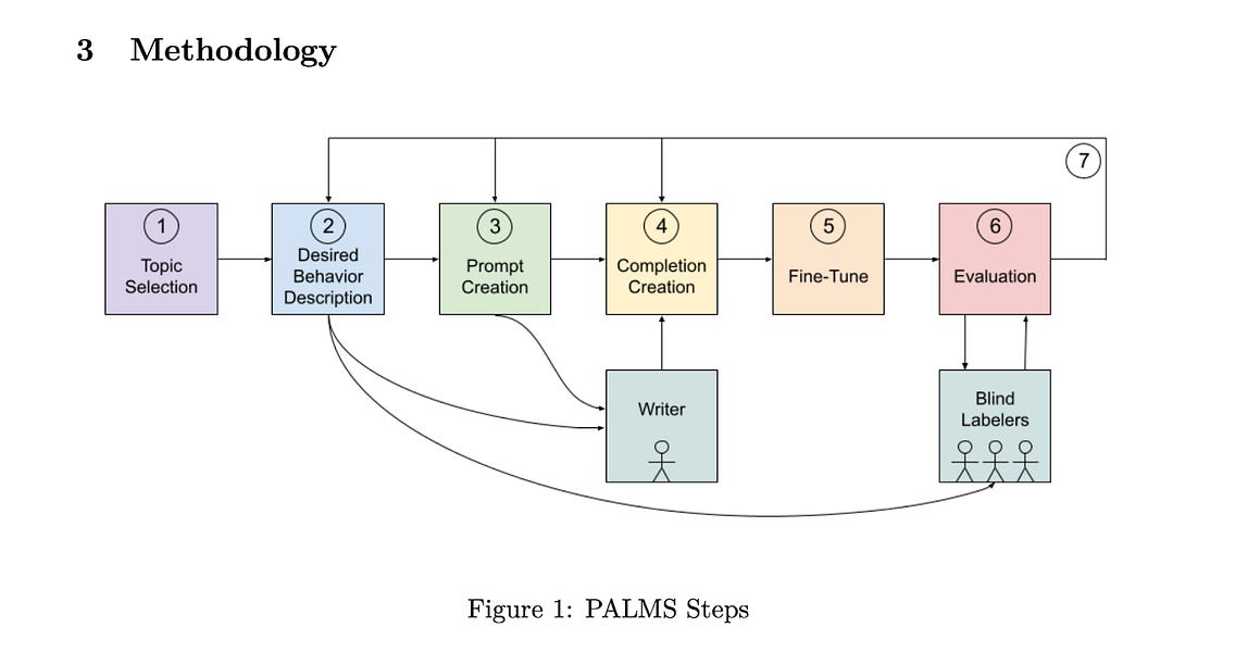 OpenAI's Woke Catechism (Part 1) - by Brian Chau