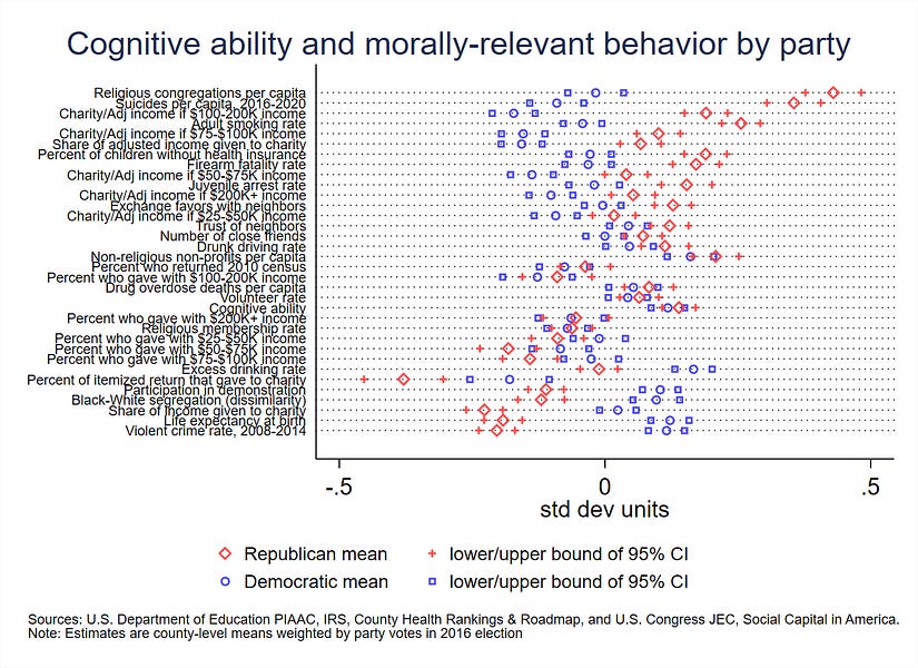 The benefits and challenges of moderation in politics