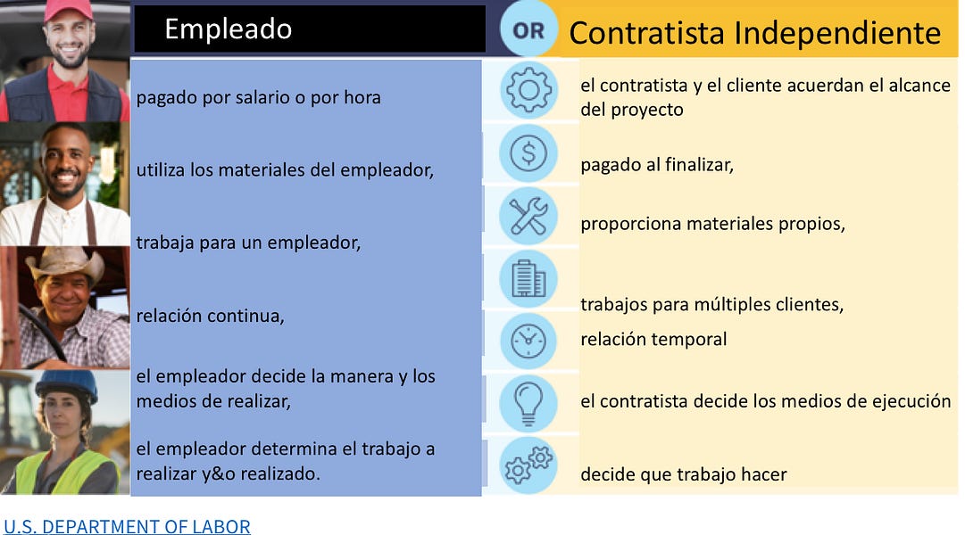 Empleados Vs Contratista Independiente en USA