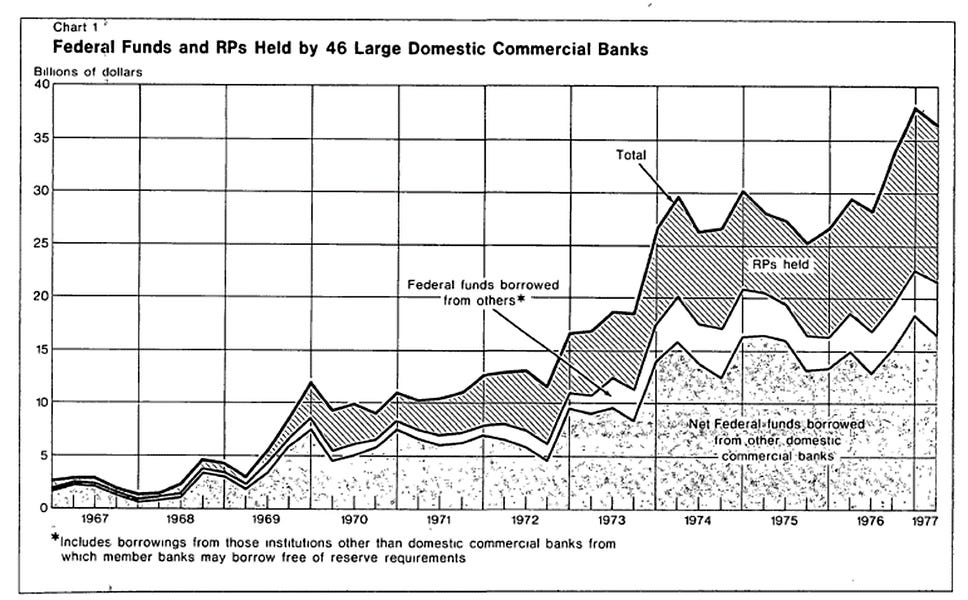 Issue #52: The Origins and Evolution of the Modern Monetary System