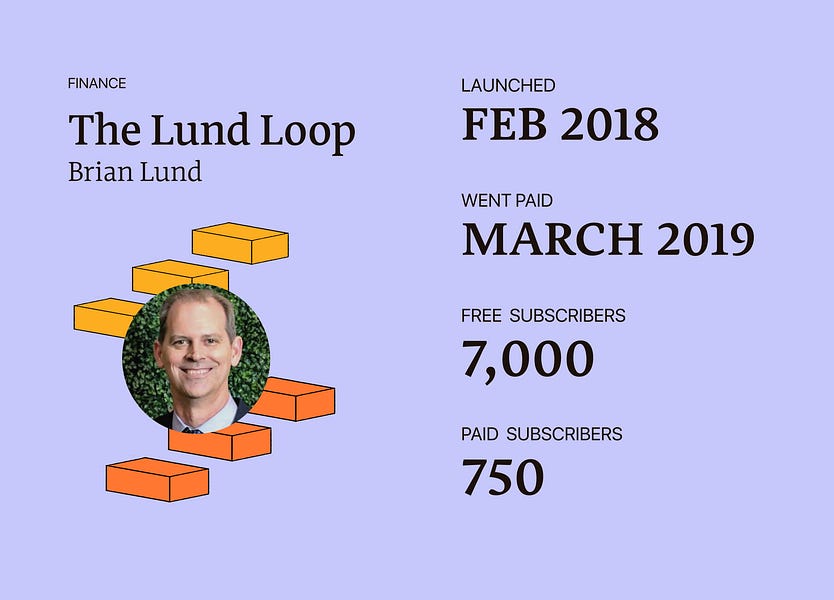 How Brian Lund grew by saying “yes” - Investing On Substack