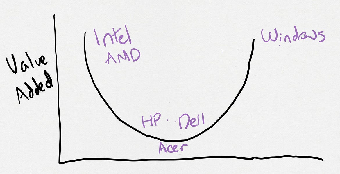 RECUR: Grounding NFT Hype in Branded Destinations