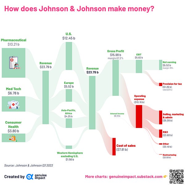 3 new charts - Pharma and healthcare 101