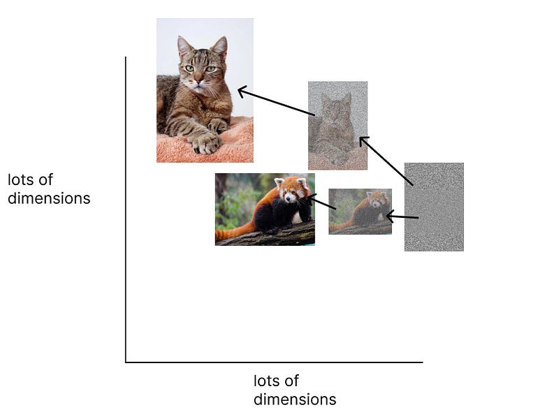 How to fine tune / train Stable Diffusion using Textual Inversion