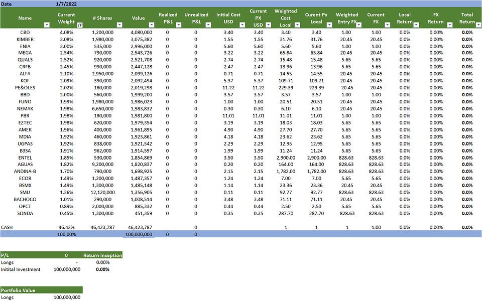 Model Portfolio - by Finance Sparrow