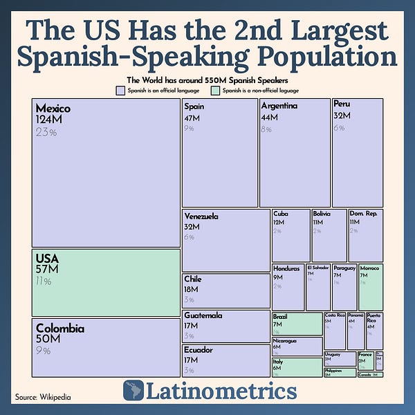 Spanish, Funding Rounds, and GDP Growth