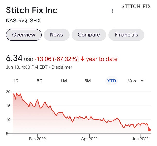 Question zero - by Ana Andjelic - The Sociology of Business