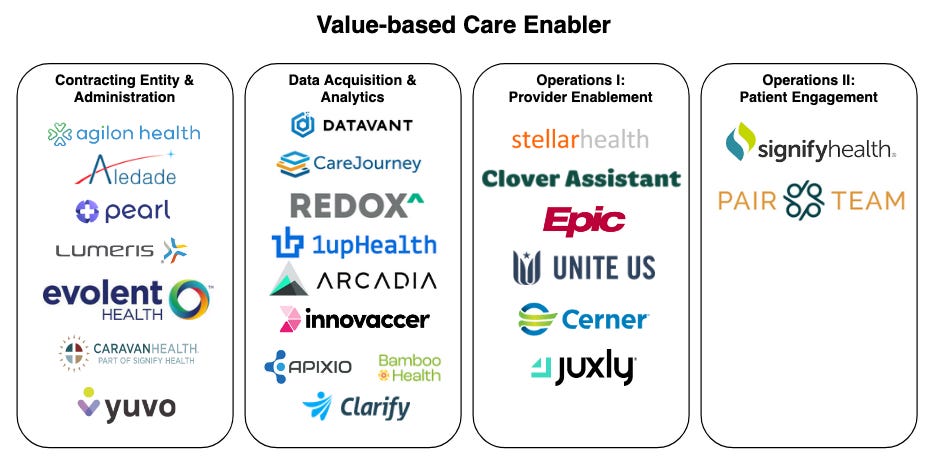 The Value-Based Care Tech Stack - Part I