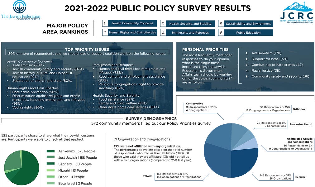 Democracy in Action - by Emily Alhadeff - The Cholent