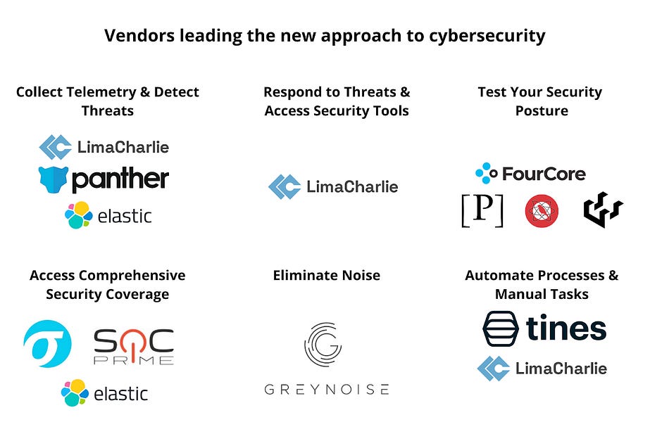 Future of cyber defense and move from promise-based to evidence-based ...