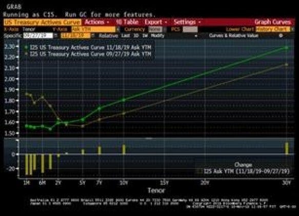 Q3 Report Card / GSE Update - by Michael Kao