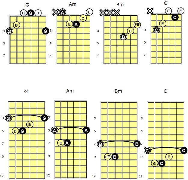 Chord Progressions in G - by C. L. Nichols