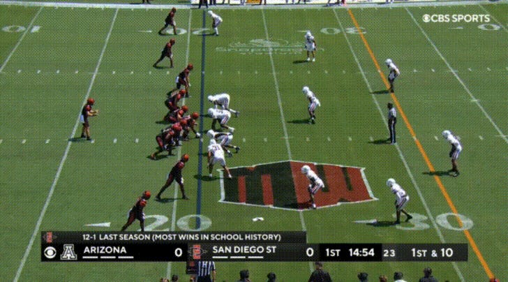 Comments - Arizona Football Defensive Preview