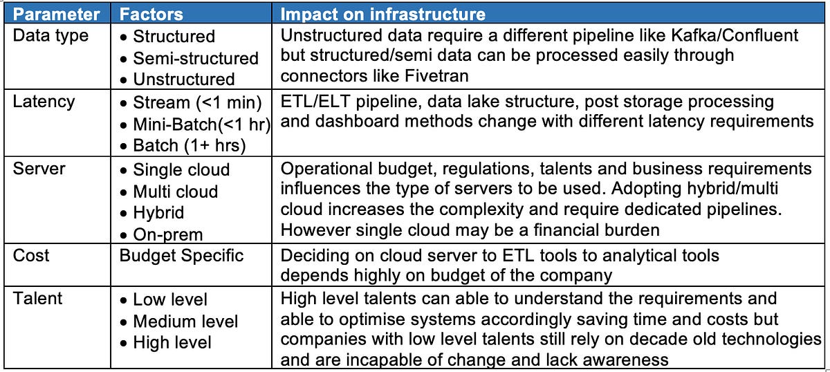 Modern Data Stack Landscape