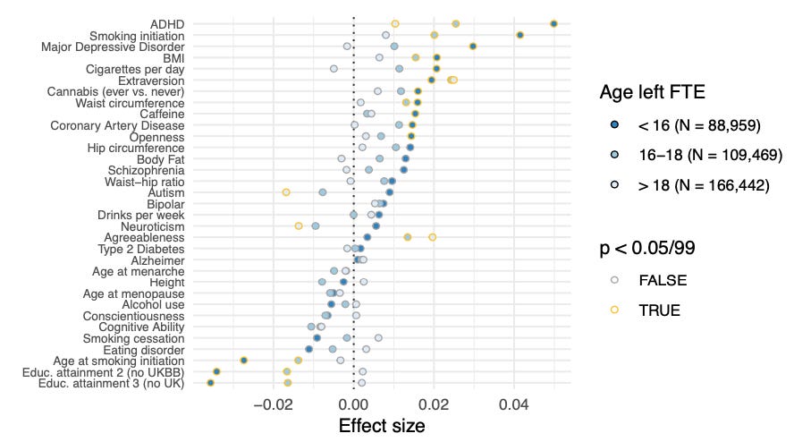 The natural selection paper, part 1: our findings