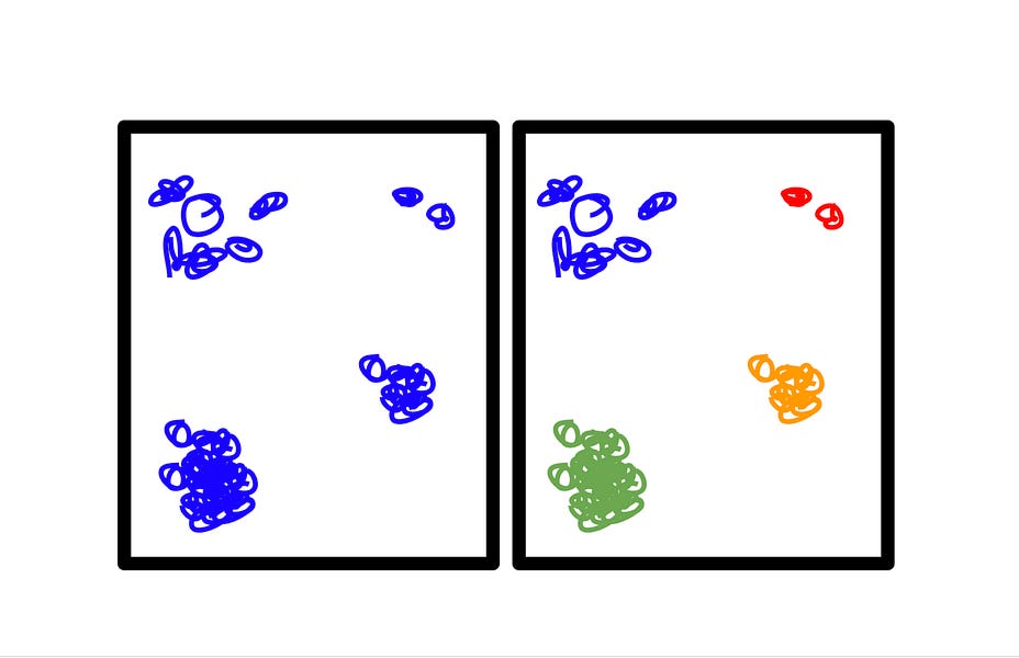 The Simplest Guide To K Means Clustering The Simplest Guide To K Means Clustering