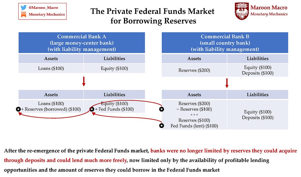 Issue #11: The Origins and Evolution of the Modern Monetary System