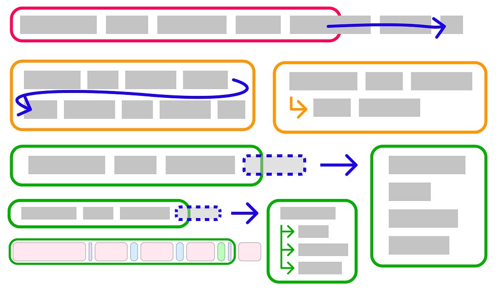 A brief primer on code formatting - by Dylan Freedman
