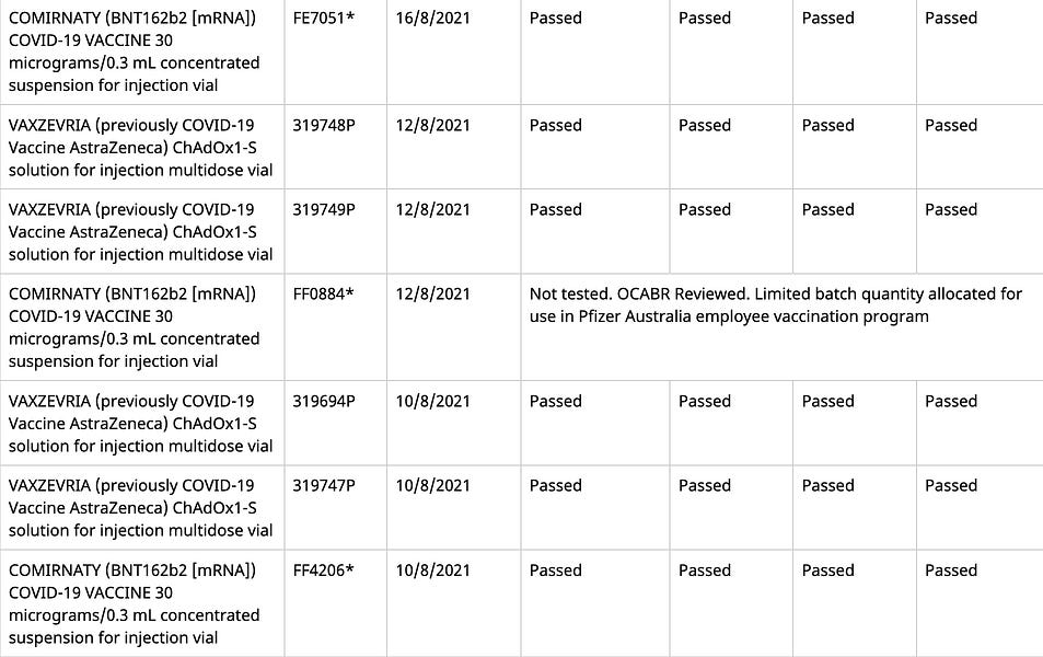 Limited batch quantity allocated for use in Pfizer Australia employee ...