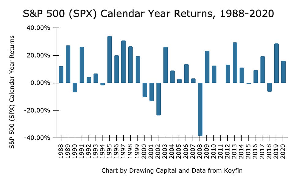 Demystifying Stock Market Indices and Visualizing Historical Market ...