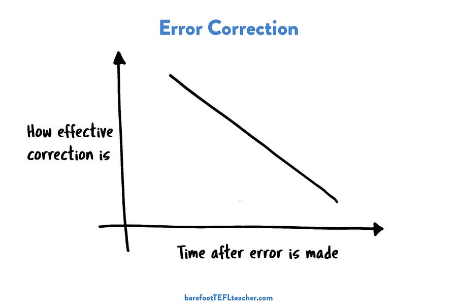 Why, When & How to Error Correct your Students