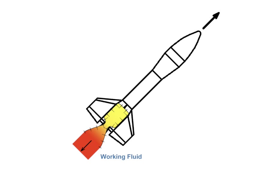[#3] Rocket Science: Propulsion - by Tanmayi Sai