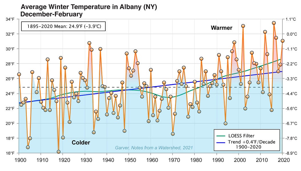 River ice in a shrinking cryosphere - by John Garver