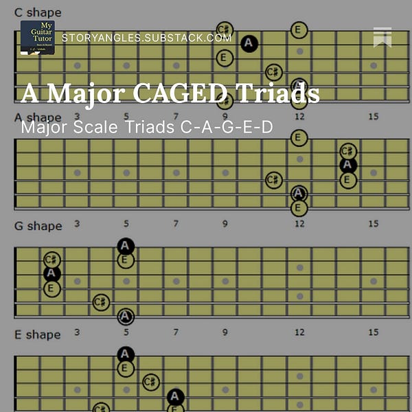 A Major CAGED Triads - by C. L. Nichols