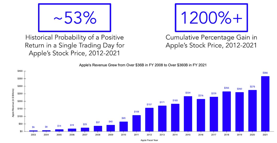 Exponential Growth Opportunities - Drawing Capital Research