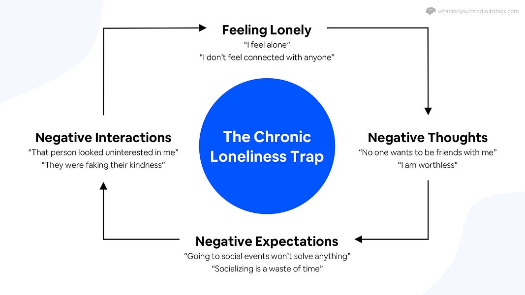 The Science Behind Loneliness - And How To Escape