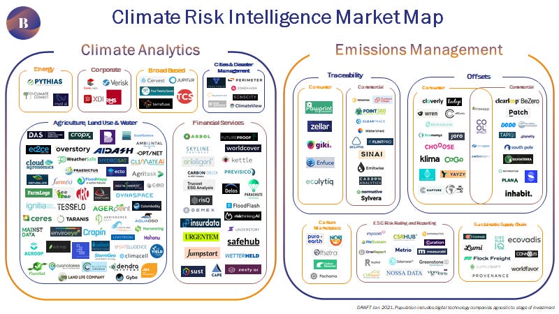 Mapping Out Climate's Next Chapter - by Buoyant Ventures