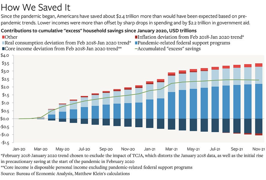 Are America's "Excess" Savings Here to Stay?
