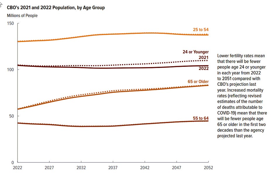 Against "Slightly Against Underpopulation Worries"