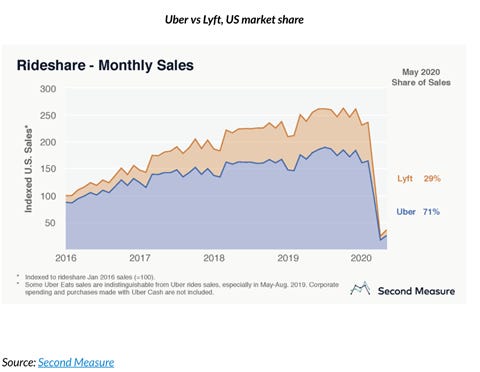 Uber analysis - Transportation super app - by Rihard Jarc